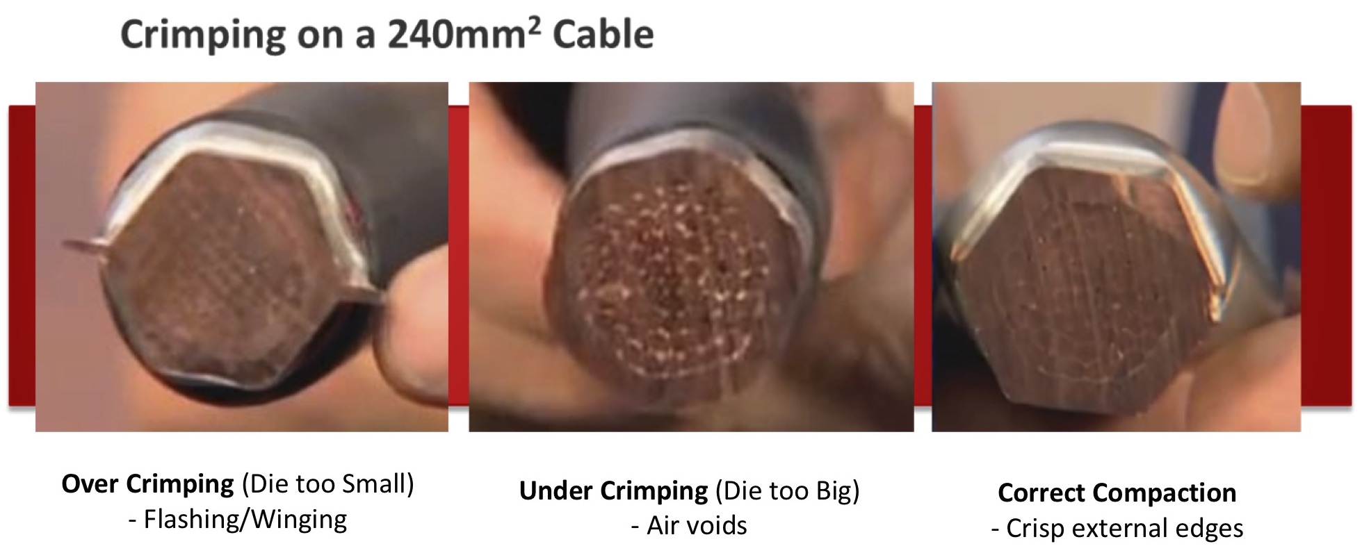 How to Achieve Good Electrical Connection - CONWAY