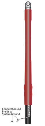 Joints and Terminations - CONWAY